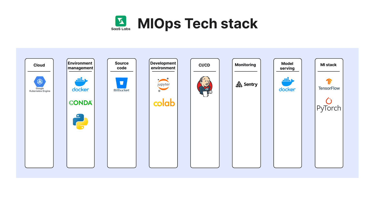 Tech @ SaaS Labs | Home